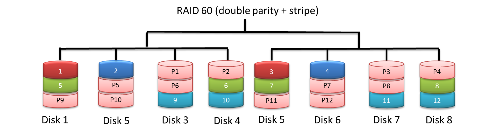 RAID Storage | Data Storage Solutions RAID Storage | Data Storage Solutions